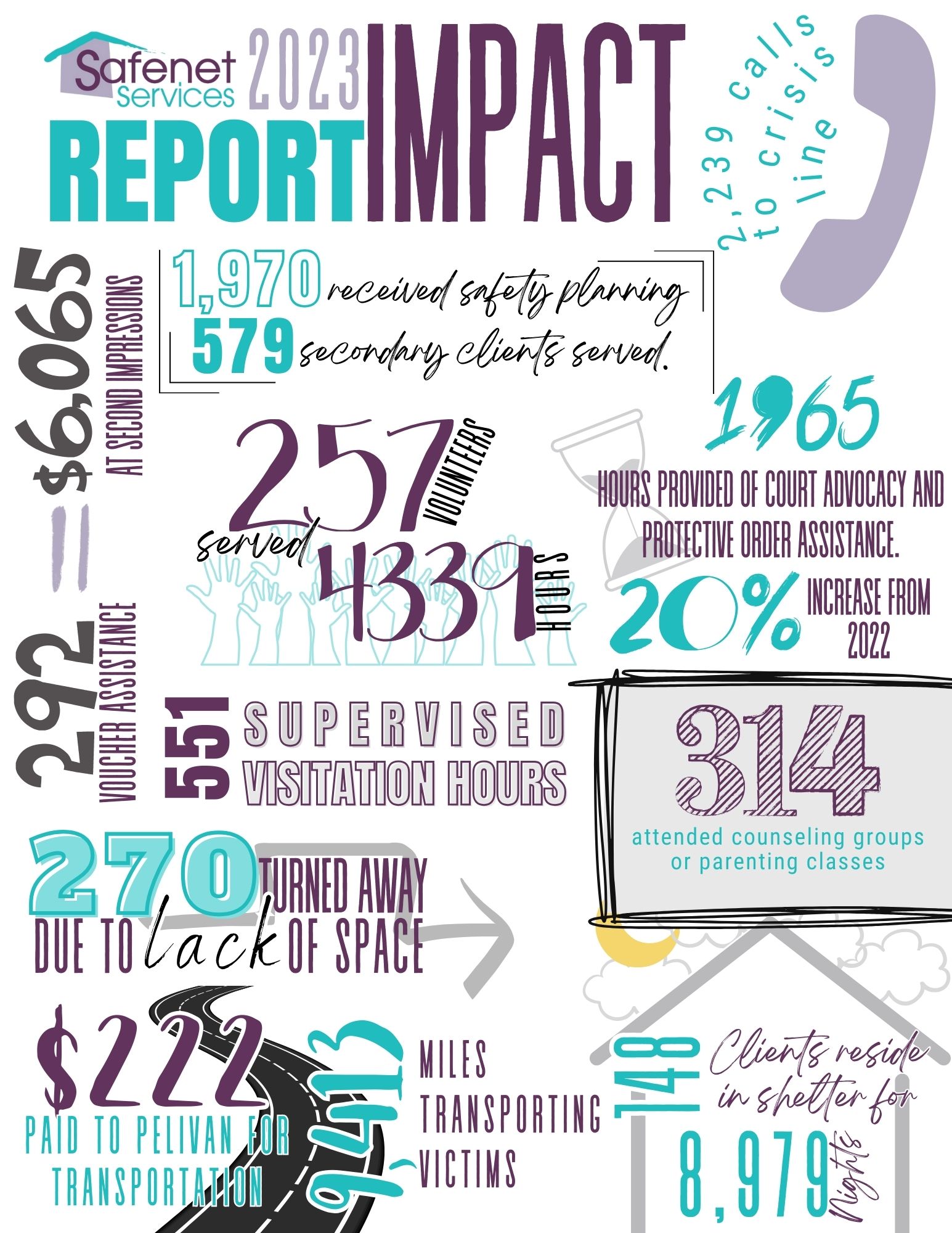 Impact Report - Safenet Services, Inc.